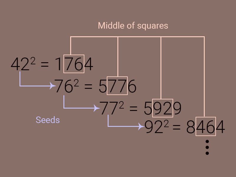 34 Generate 10 Digit Random Number In Javascript Javascript Answer